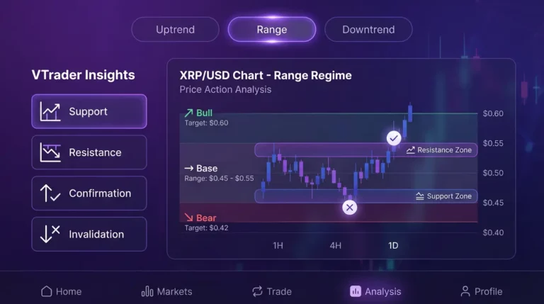 XRP Price Prediction Methodology | How We Build Forecasts & Scenarios